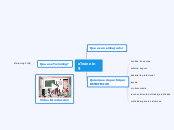 Que es eTwinning - Mind Map